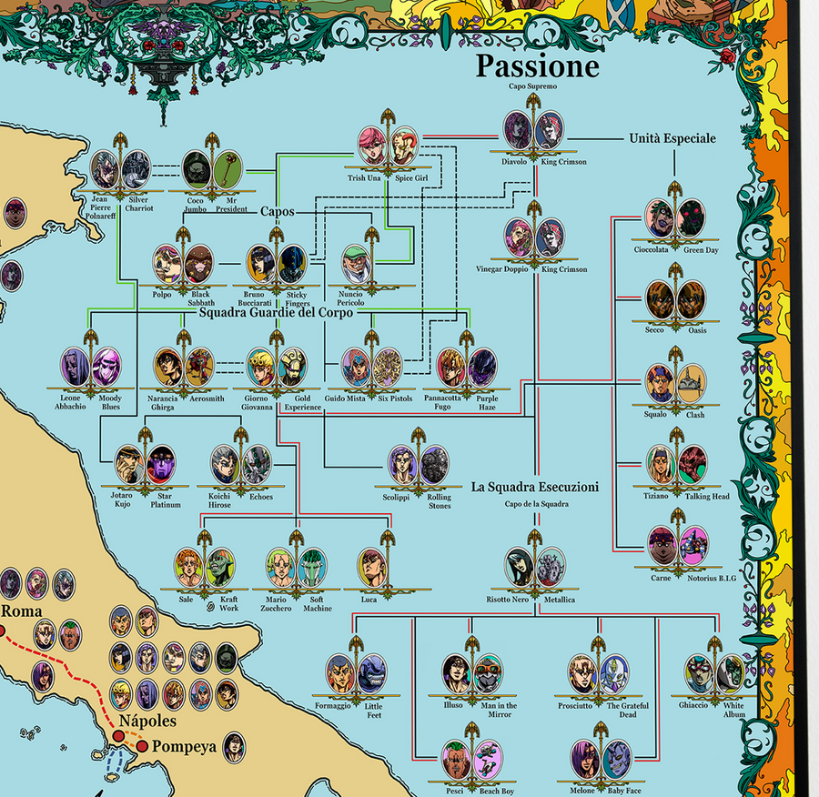 Mapa Jojo's Vento Aureo – Mapasdeanime